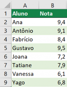 A função SE no Excel: um Guia - Excel Genial