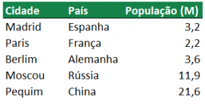 Transformar linha em coluna no Excel - Excel Genial